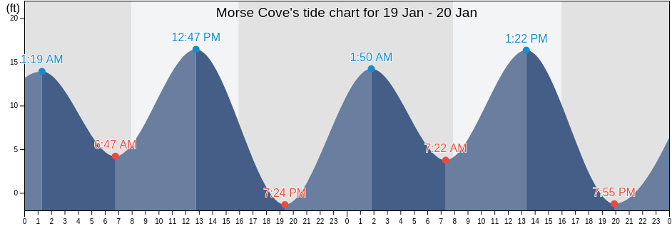 Morse Cove, AK Tide Charts, Tides for Fishing, High Tide and Low Tide ...